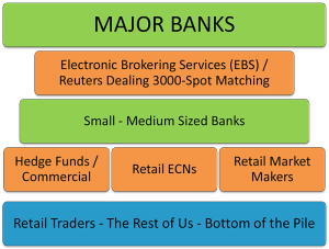 Who Trades Forex? - The Forex Market Players Explained