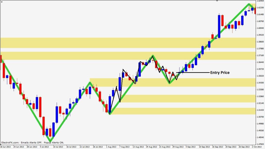 Using Market Layers - Traders Battle on Different Scales
